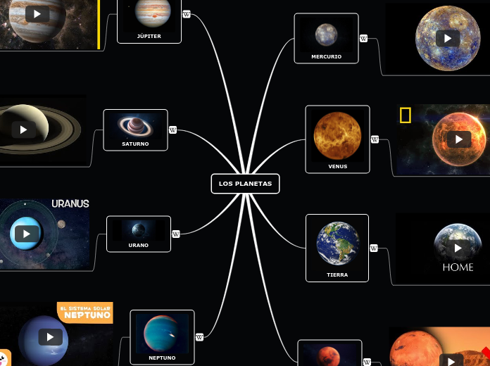 LOS PLANETAS - Mind Map